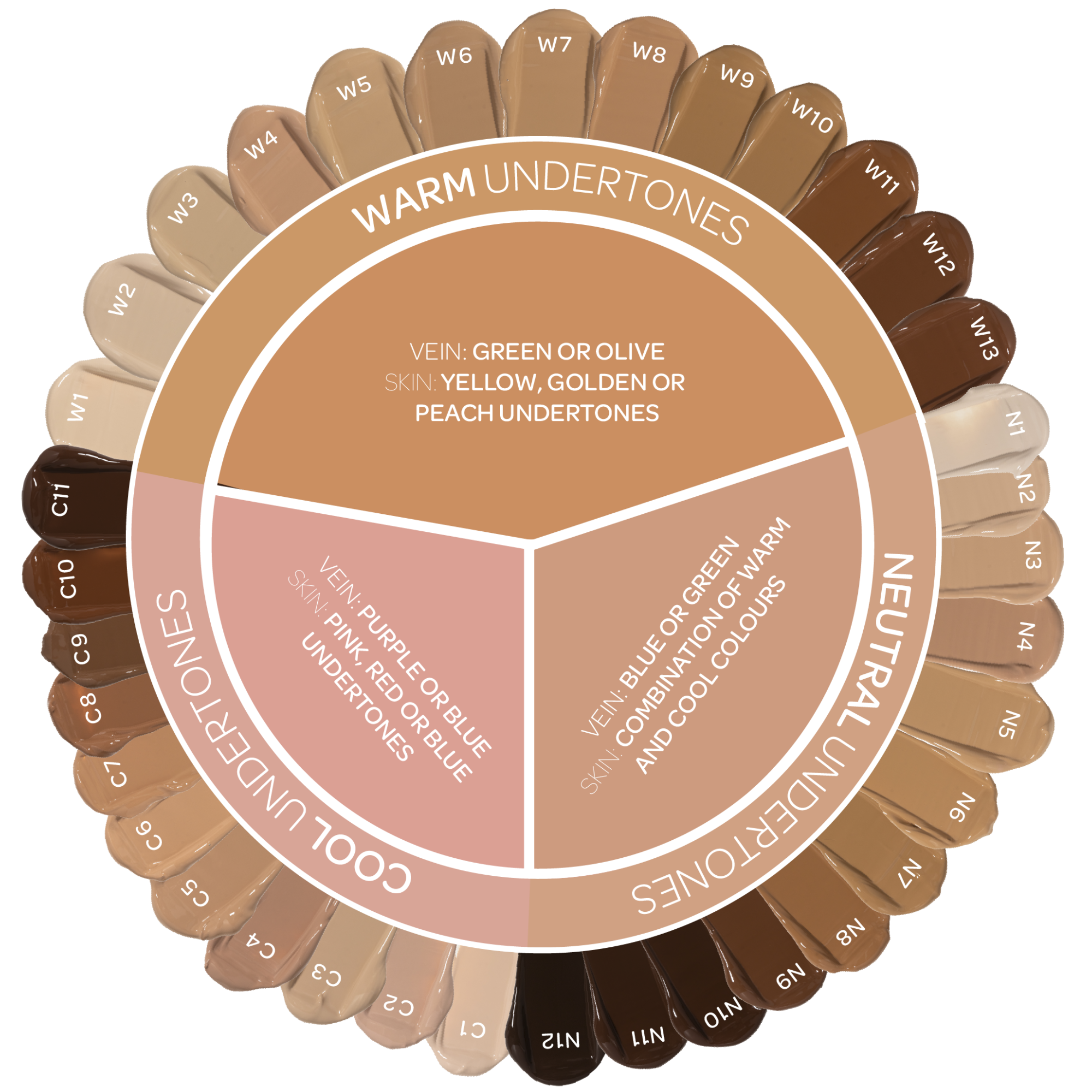 BPerfect Chroma Cover Luminous Foundation | Radiant Skin – BPerfect ...